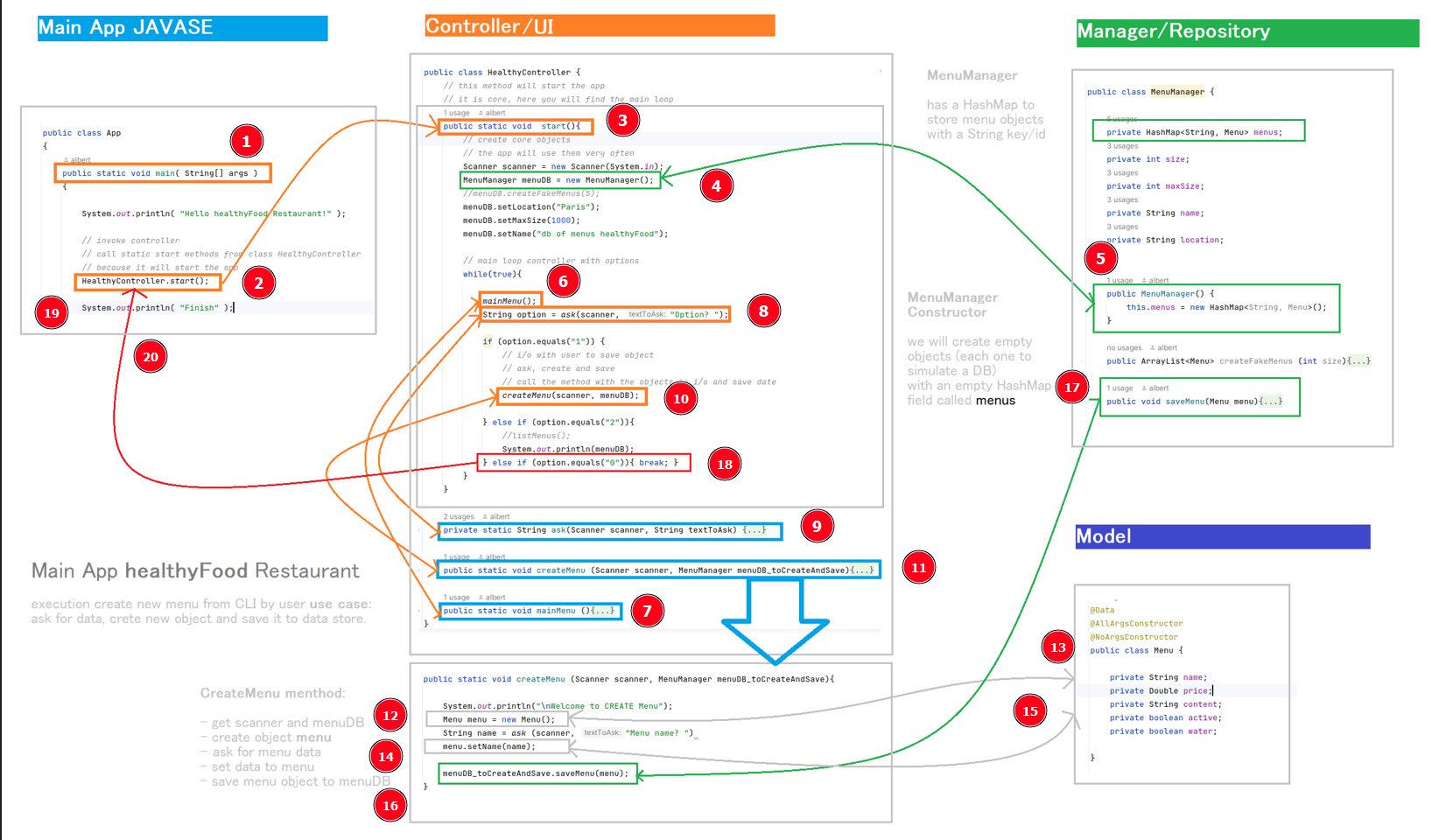 Lab#SE04-1: healthyFood Restaurant, Core Model – albertprofe wiki